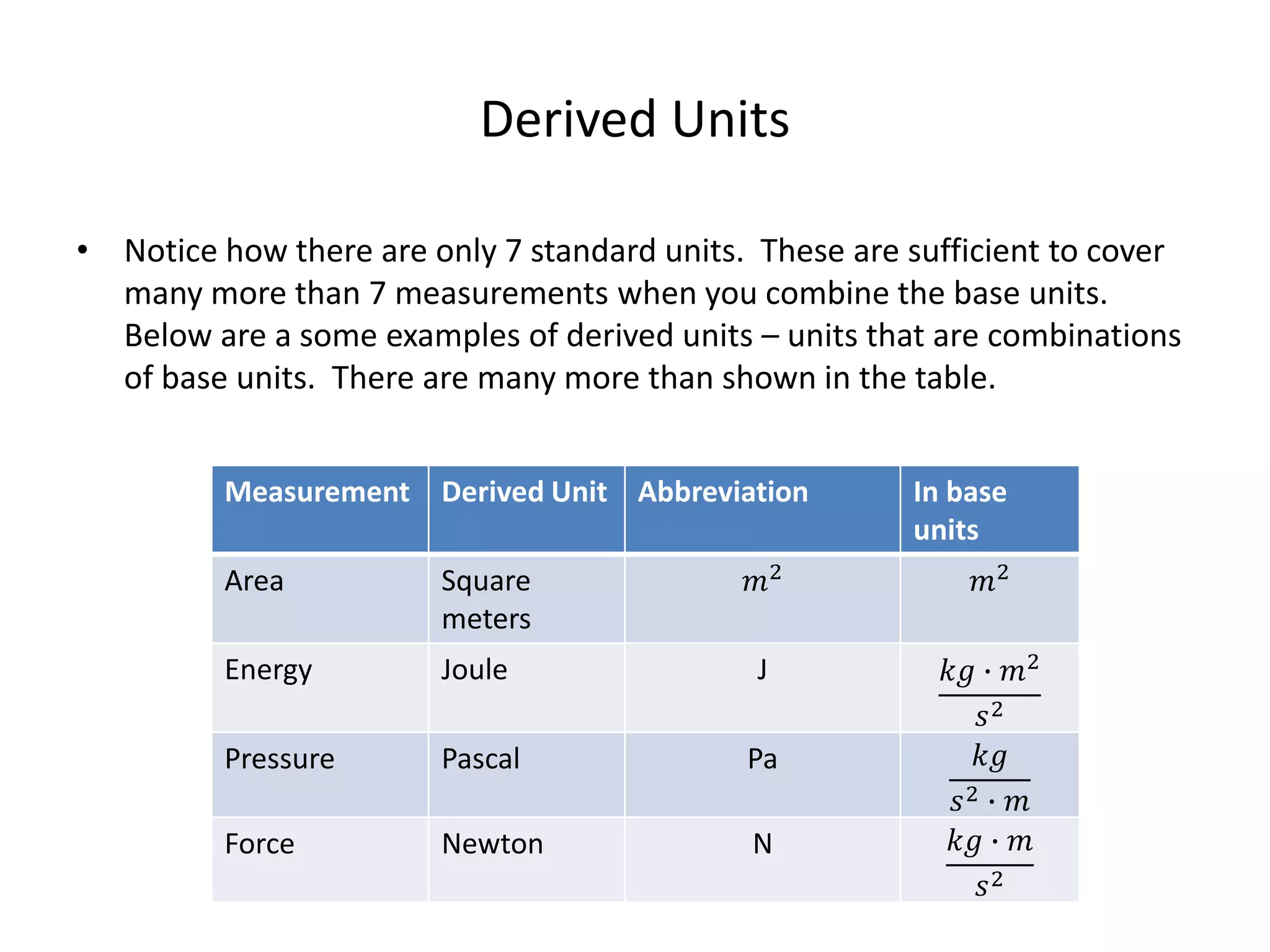 2 1 units introduction | PPT