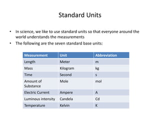 2 1 units introduction | PPTX