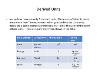 2 1 units introduction | PPTX