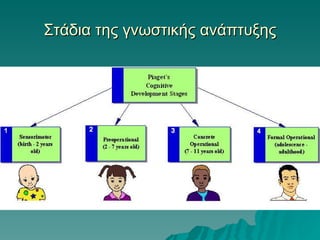 Θεωρίες Μάθησης | PPT