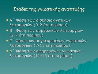 Θεωρίες Μάθησης | PPT