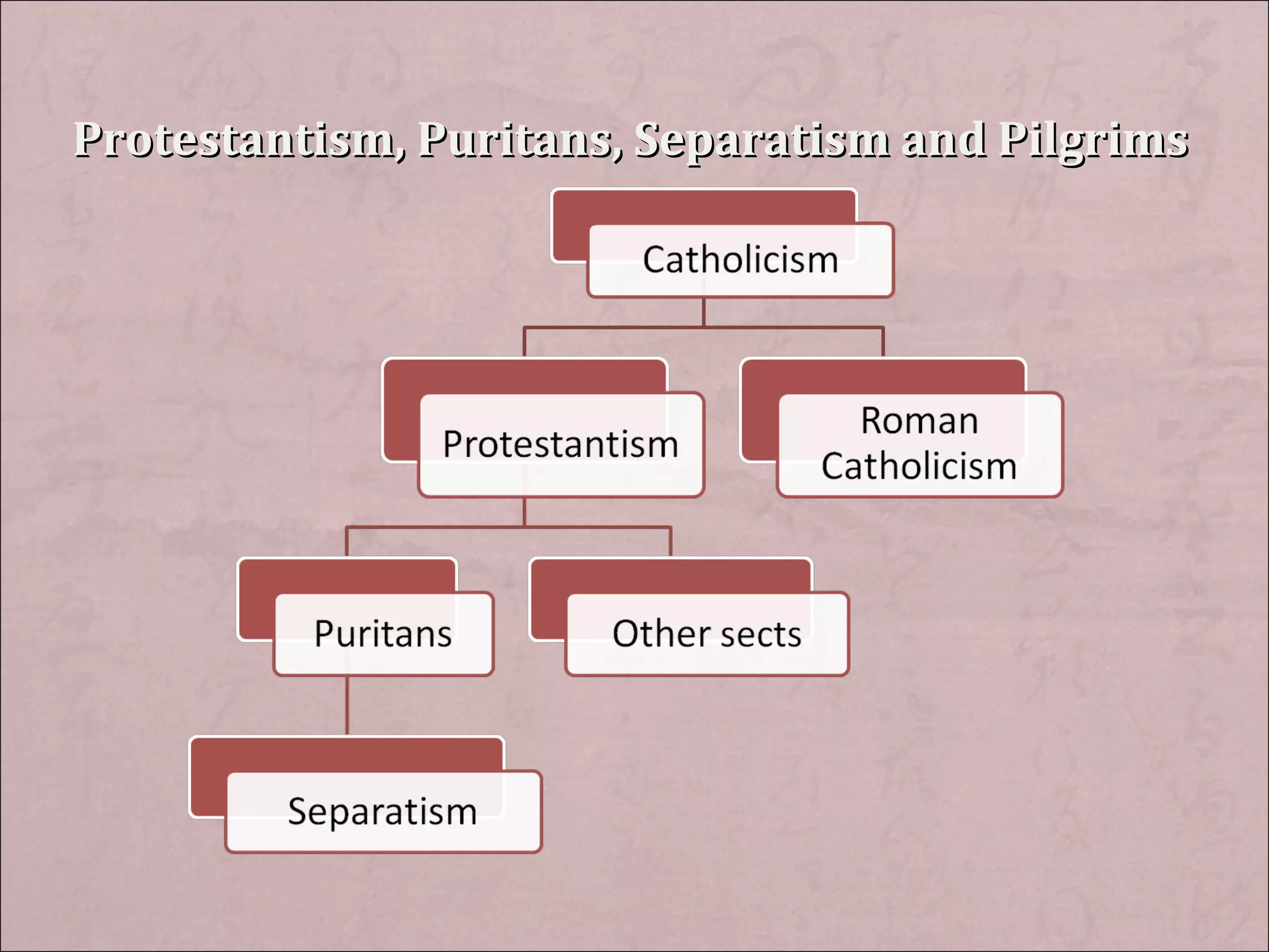 2-2-1 puritans, separetism and pilgrims | PPT