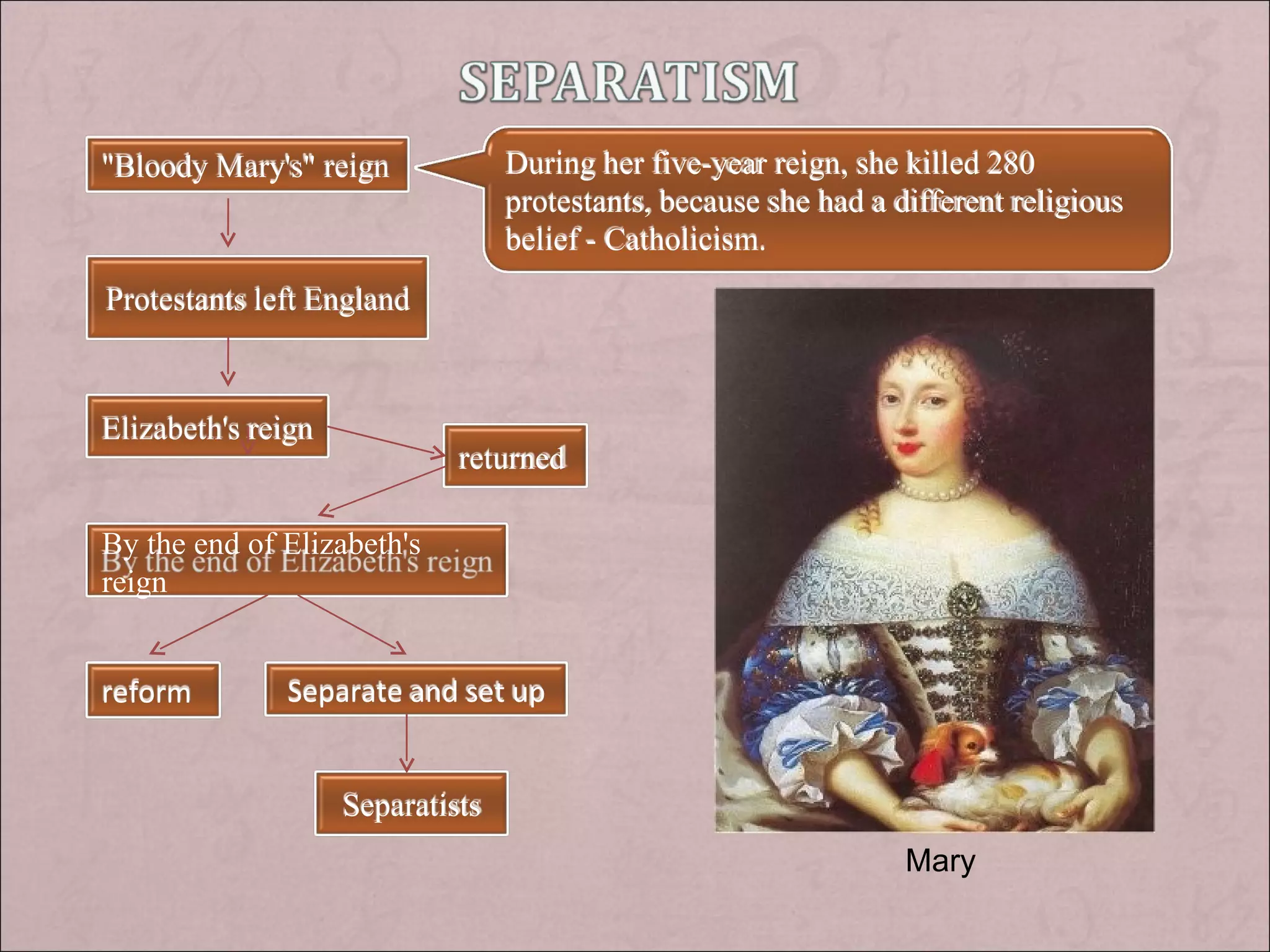 2-2-1 puritans, separetism and pilgrims | PPT