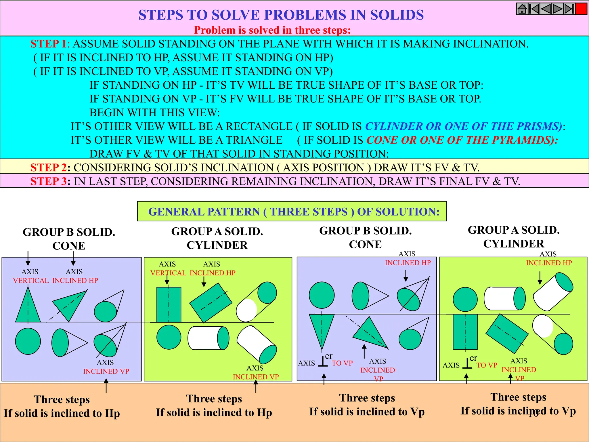 Engineering Graphics Projection of Solids.pptx