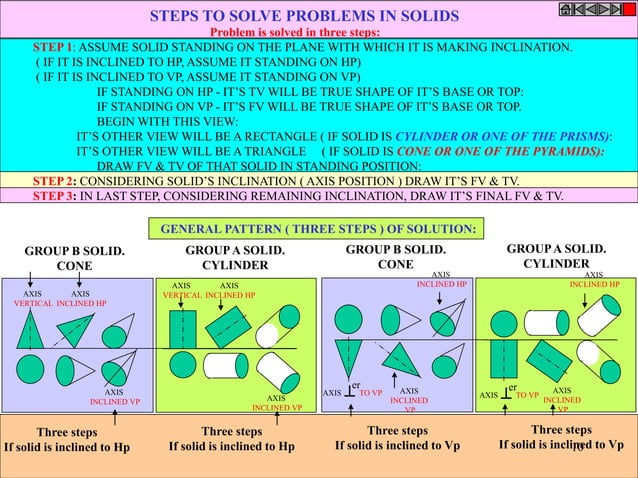 Engineering Graphics Projection of Solids.pptx