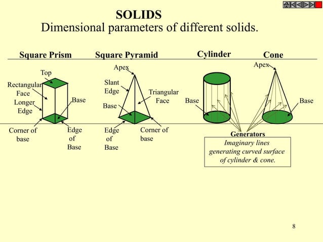 Engineering Graphics Projection of Solids.pptx
