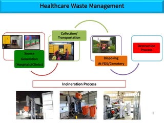 Municipal Solid Waste Management in Yangon | PDF