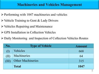 Municipal Solid Waste Management in Yangon | PDF