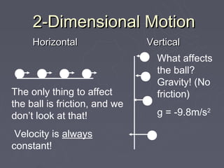 Examples Of 2d Motion