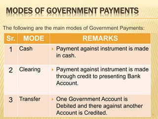2 2-government payments processes | PPTX