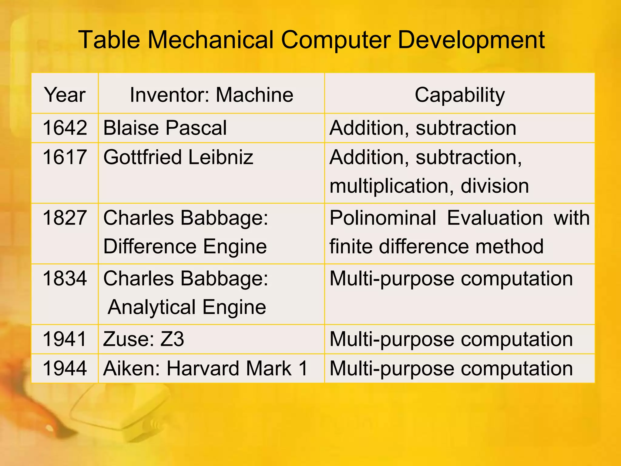 2-2-ing-history-of-ict.ppt