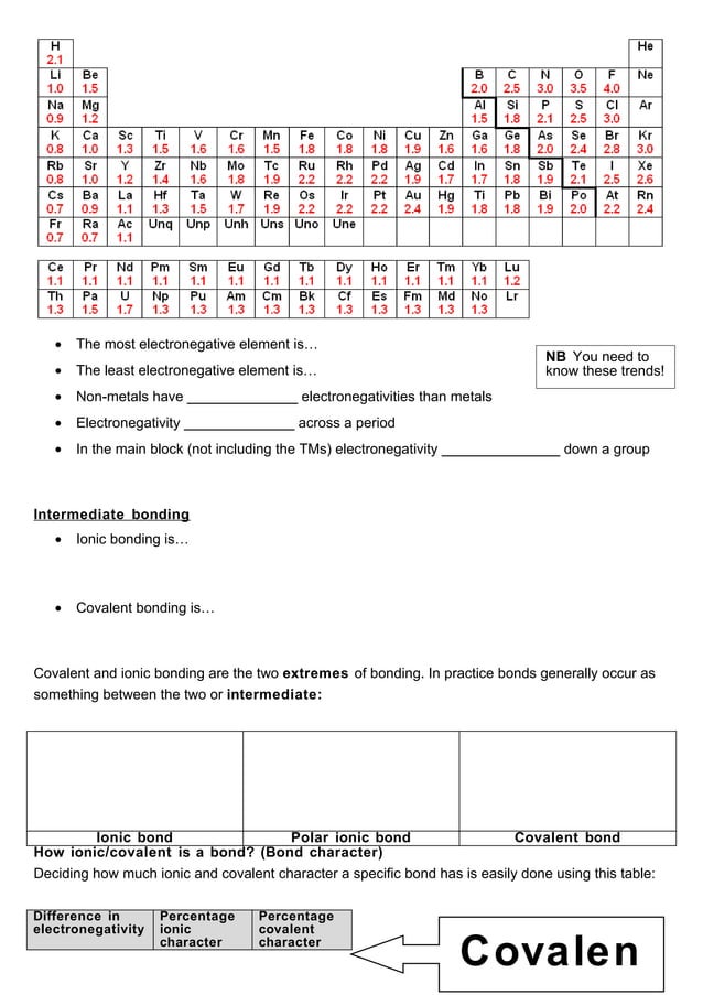 2.2 Intermediate Bonding And Polarity | DOC