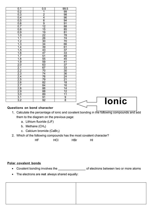 2.2 Intermediate Bonding And Polarity | DOC