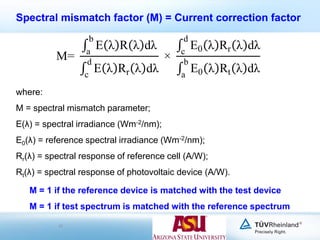 2014 PV Performance Modeling Workshop: Outdoor Module Characterization ...