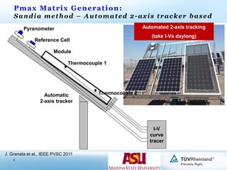 2014 PV Performance Modeling Workshop: Outdoor Module Characterization ...