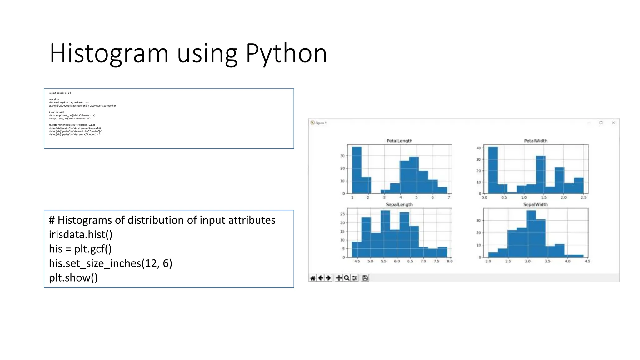 visualisasi data praktik pakai excel, py | PPT