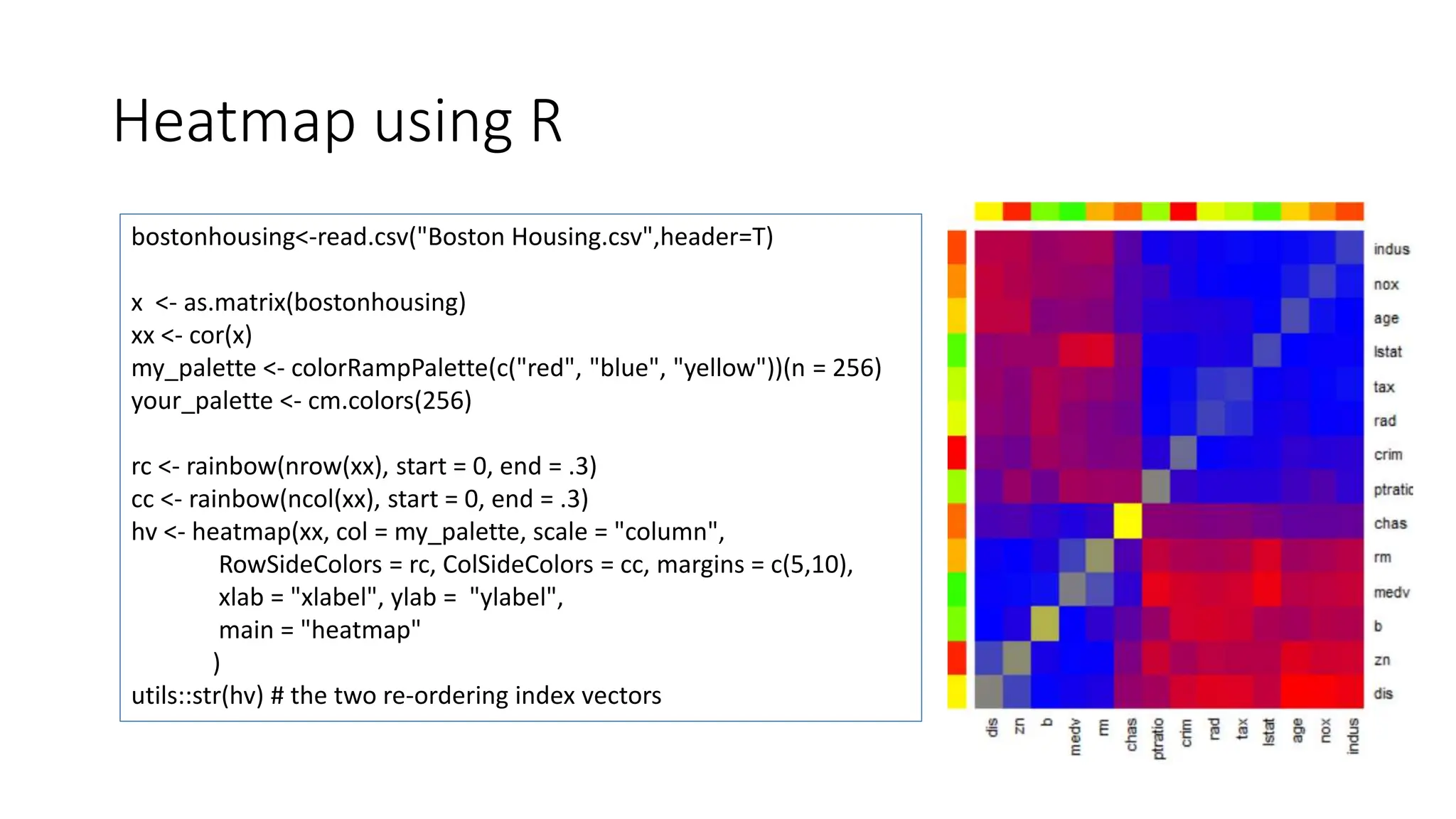 visualisasi data praktik pakai excel, py | PPT