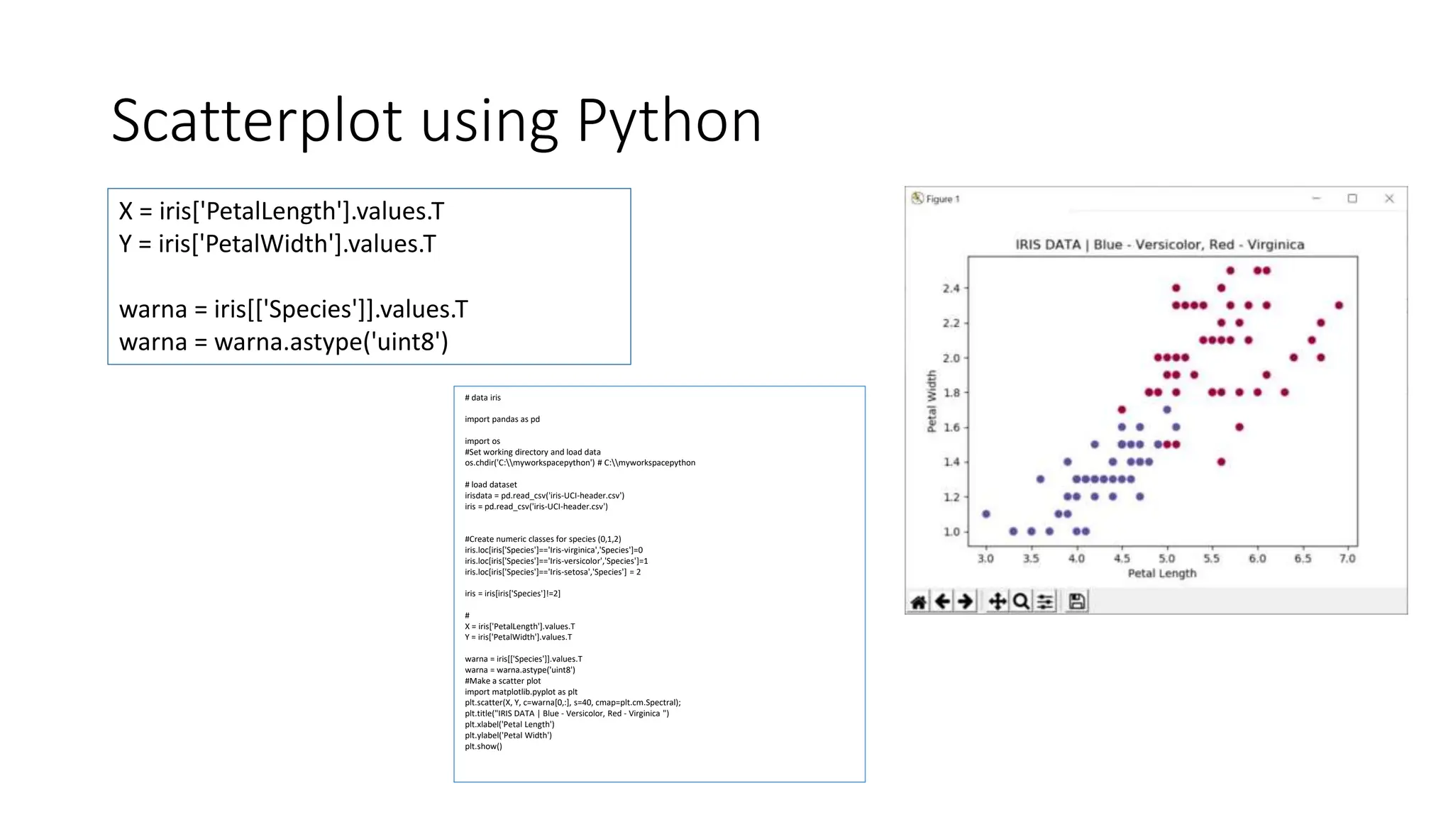 visualisasi data praktik pakai excel, py | PPT