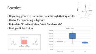 visualisasi data praktik pakai excel, py | PPT