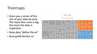 visualisasi data praktik pakai excel, py | PPT