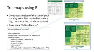 visualisasi data praktik pakai excel, py | PPT