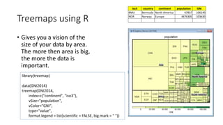 visualisasi data praktik pakai excel, py | PPT