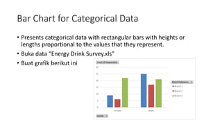 visualisasi data praktik pakai excel, py | PPT