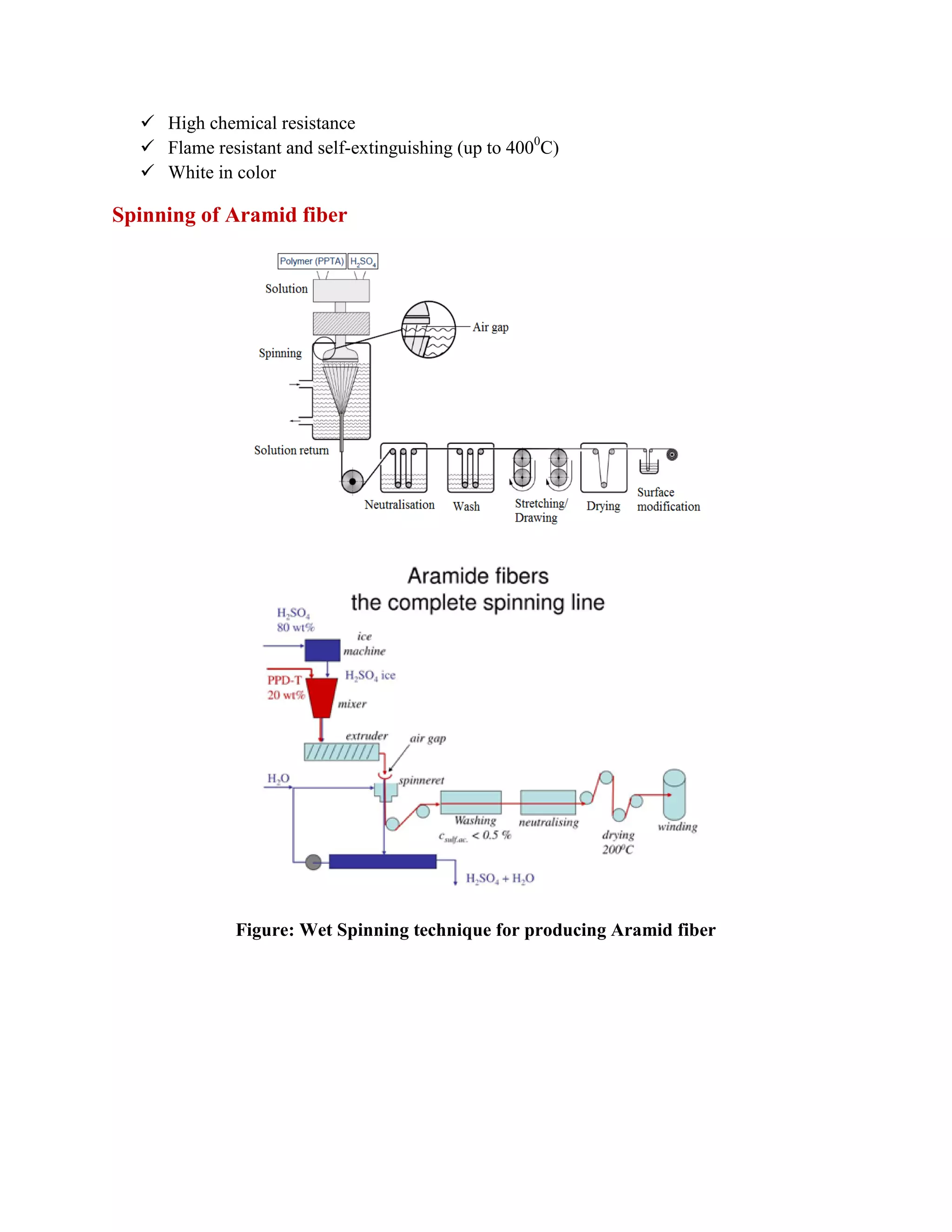 properties and application of technical textile fibers | PDF