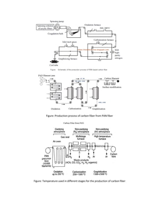 properties and application of technical textile fibers | PDF