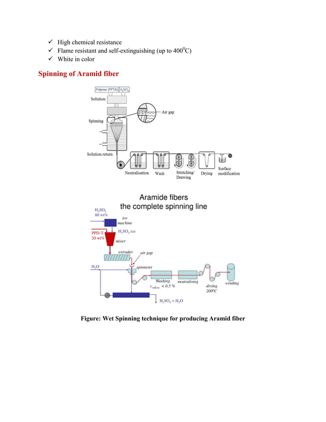 properties and application of technical textile fibers | PDF | Physics ...