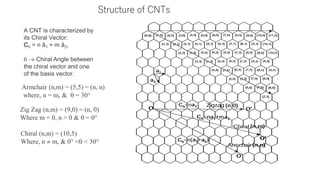 Carbon Nanotube | PDF