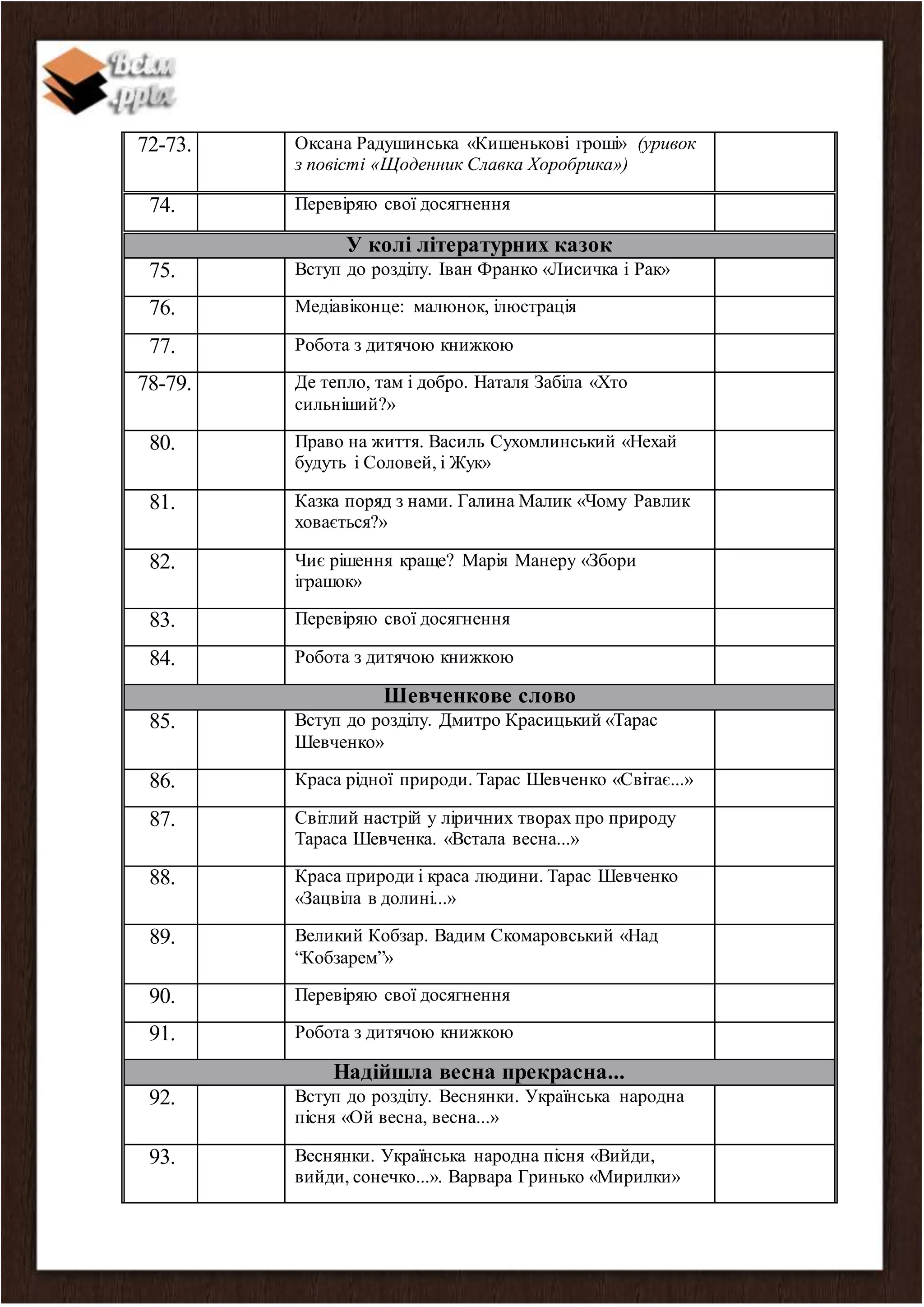 Календарно тематичне планування Літературне читання для 2 класу за О Савченко ІІ семестр Pdf