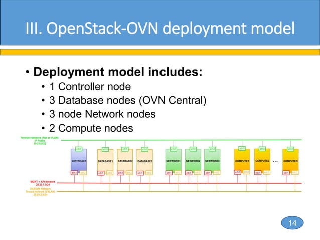 Meetup 23 - 02 - OVN - The future of networking in OpenStack | PPT