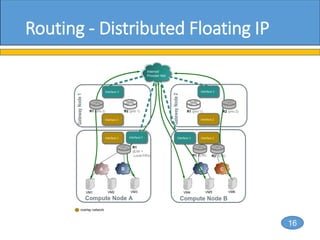 Meetup 23 - 02 - OVN - The future of networking in OpenStack | PPT