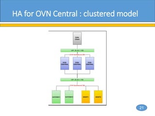 Meetup 23 - 02 - OVN - The future of networking in OpenStack | PPT