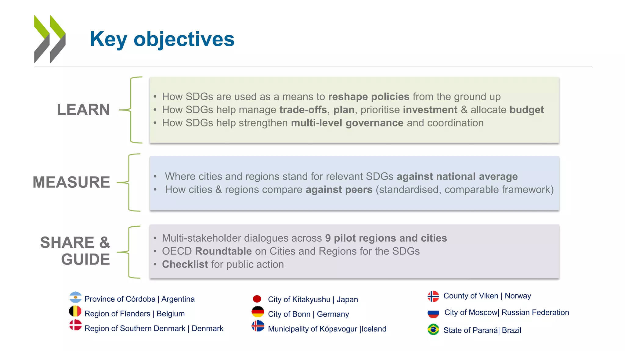 A Territorial Approach to the SDGs | PPTX