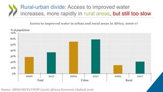 Water Governance in African Cities | PPTX