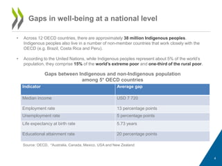 Linking Indigenous Communities with Regional Development | PPTX