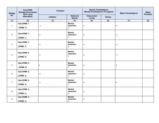 2. template rps obe 2019 | PPT