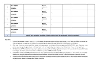 2. template rps obe 2019