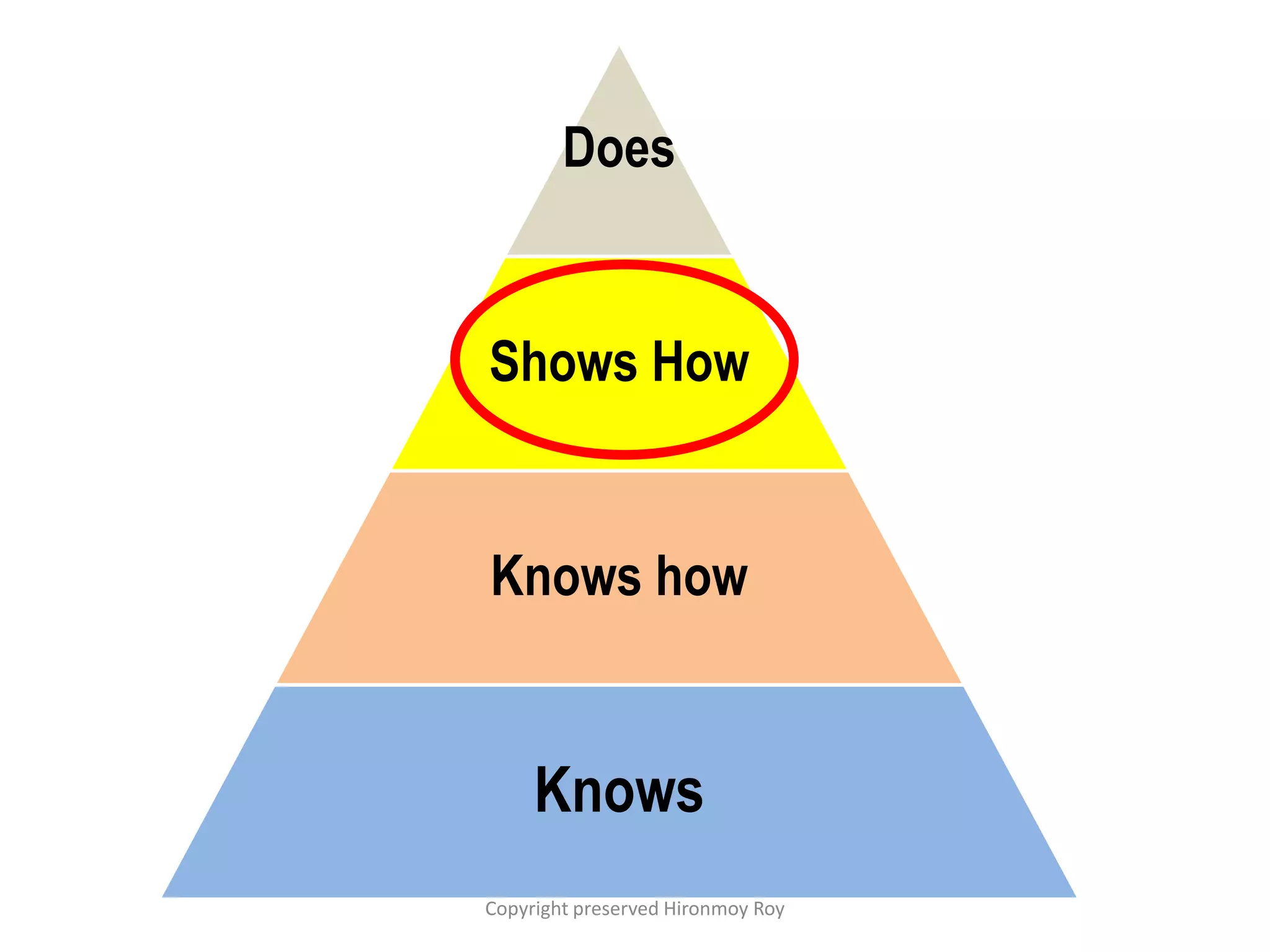 choosing right assessment method+ assessment of clinical skill ...