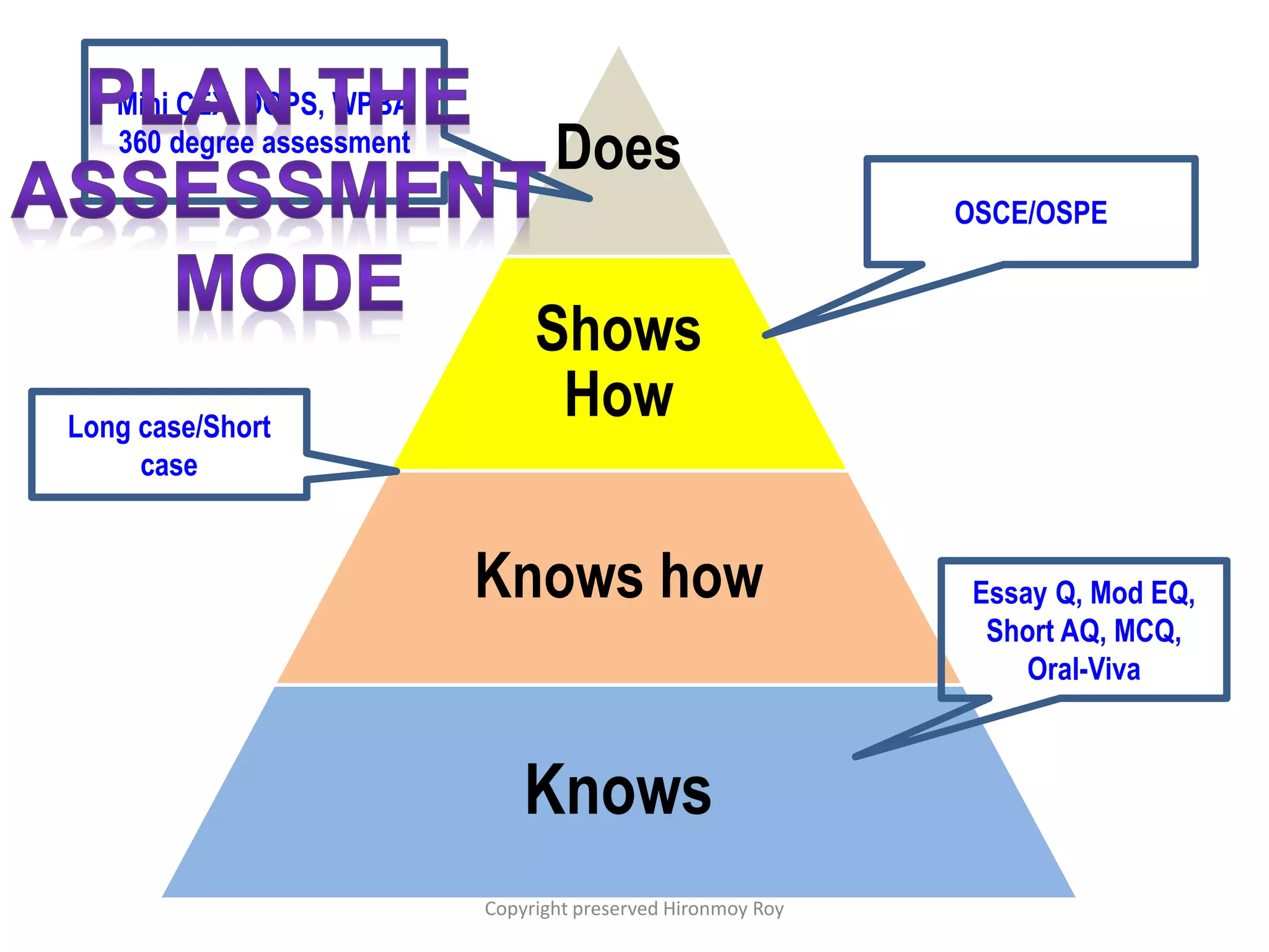 choosing right assessment method+ assessment of clinical skill ...