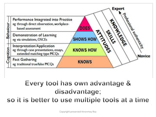choosing right assessment method+ assessment of clinical skill ...