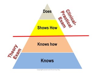 choosing right assessment method+ assessment of clinical skill ...