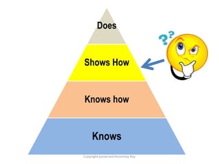 choosing right assessment method+ assessment of clinical skill ...