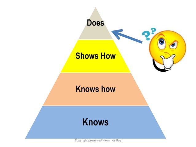 choosing right assessment method+ assessment of clinical skill ...