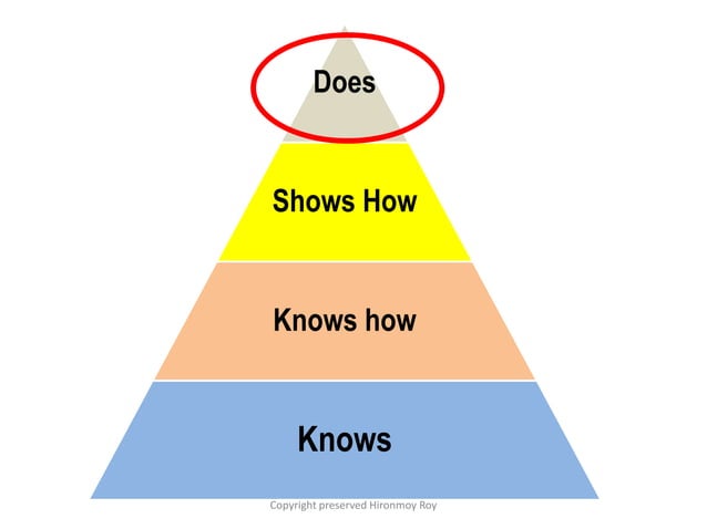 choosing right assessment method+ assessment of clinical skill ...
