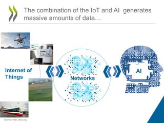 The Road to 5G: OECD Perspective | PPT