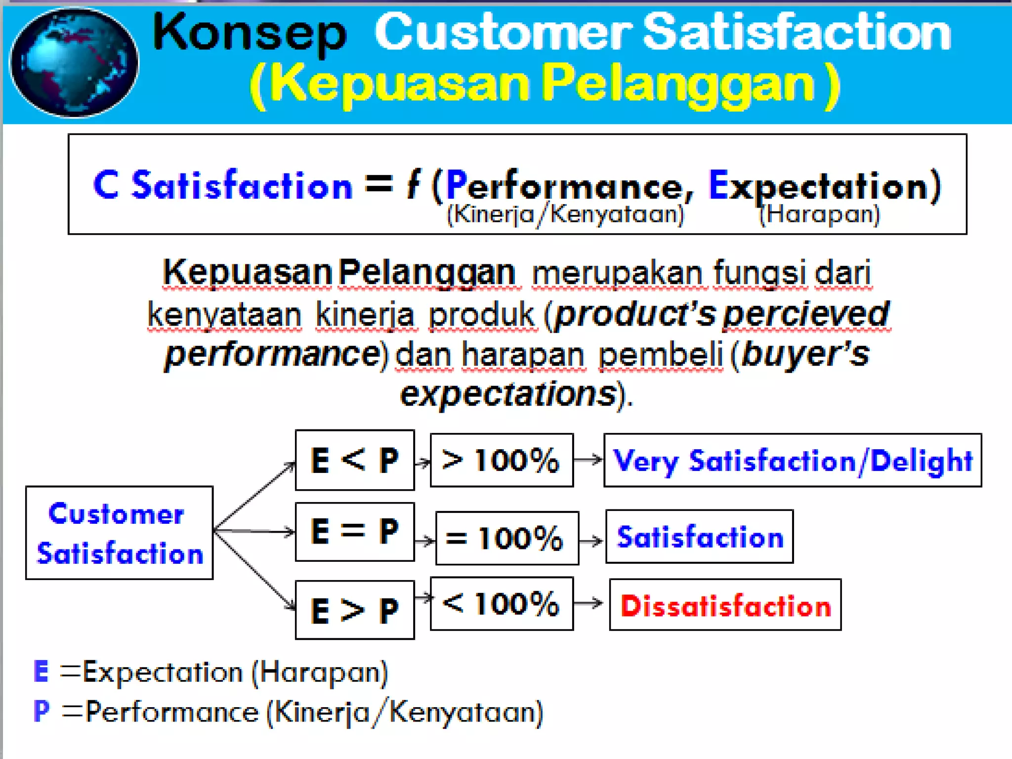 Changing Customer Behavior _ Materi Training "DIGITAL VORTEX-BANKING 4. ...