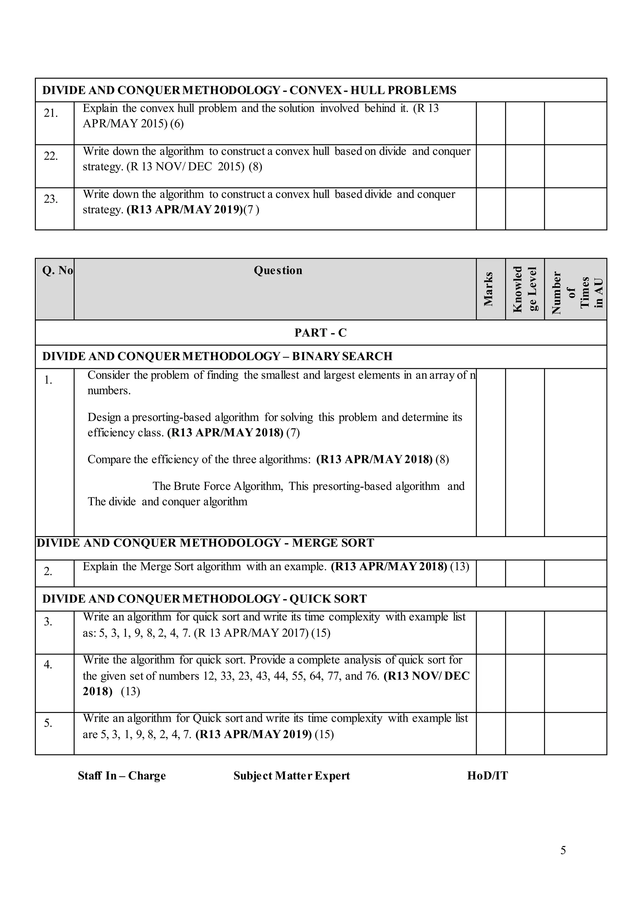 2. cs8451 daa anna univ question bank unit 2 | DOC